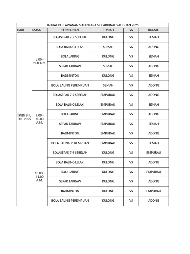 Jadual Sukantara 2025 | PDF