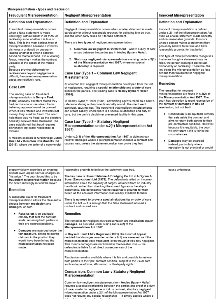 Types of Misrepresentation Explained | PDF | Misrepresentation | Justice