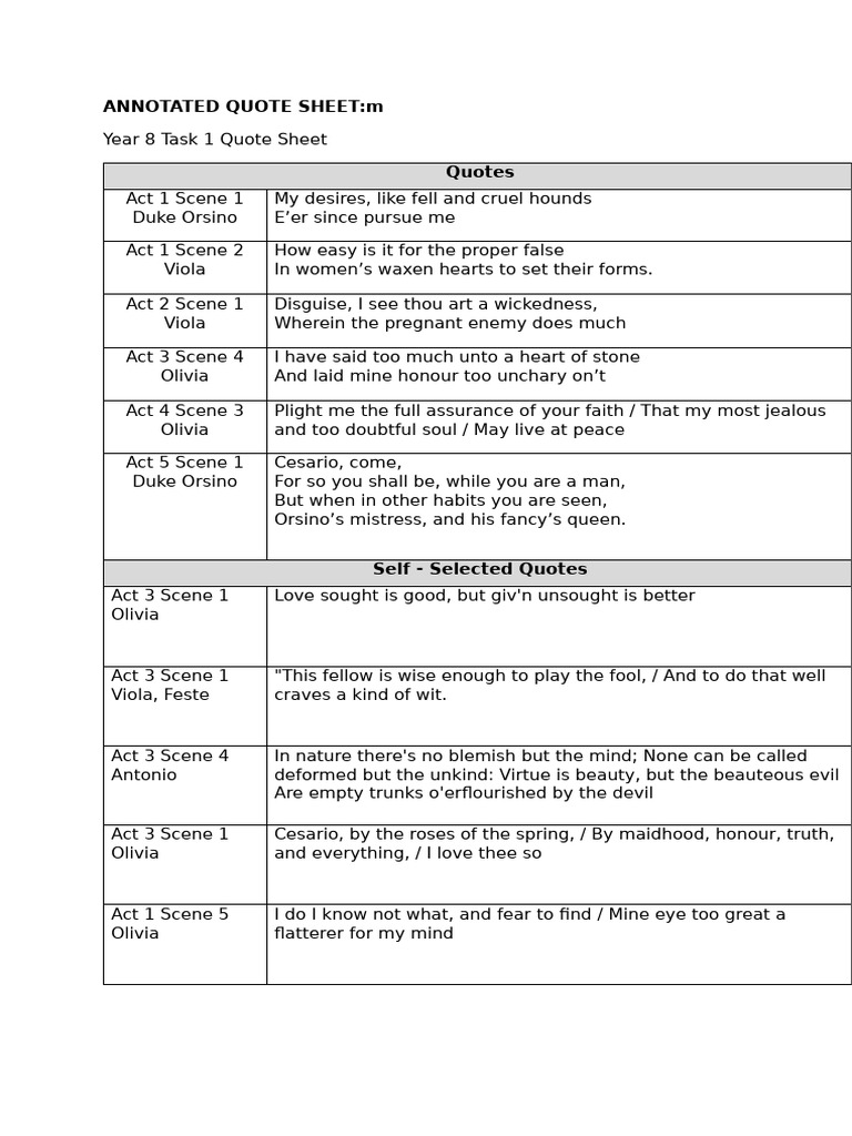 Annotated Quote Sheet | PDF