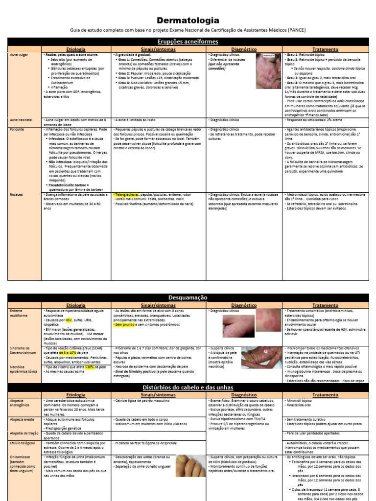 Tabelas de dermatologia_08-17-2025_0447 | PDF | Doenças e distúrbios ...