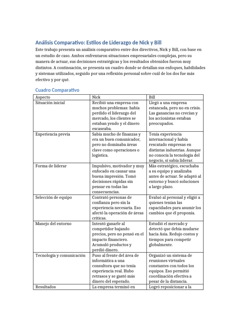 Analisis_Liderazgo_Nick_vs_Bill_Personalizado | PDF | Liderazgo | Business