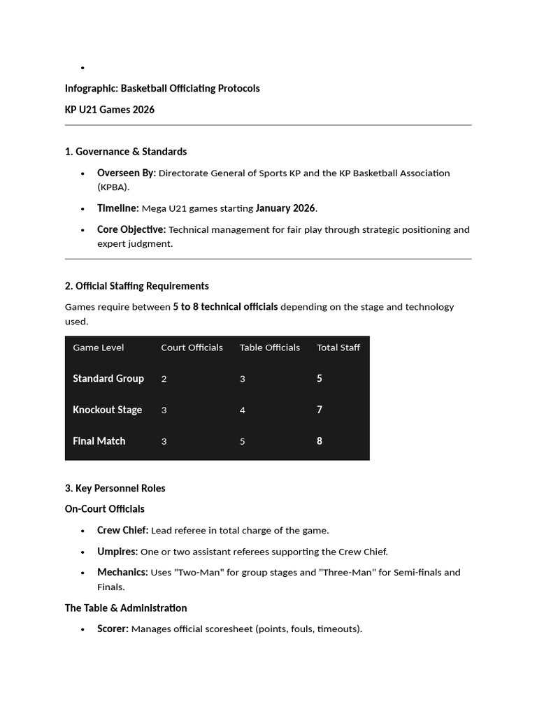 Basketball Officiating Protocols U21 2026 | PDF