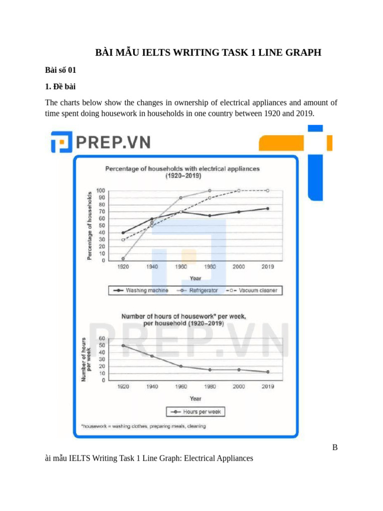 IELTS Writing Task 1 Line Graph Samples | PDF | Investing | Home Appliance