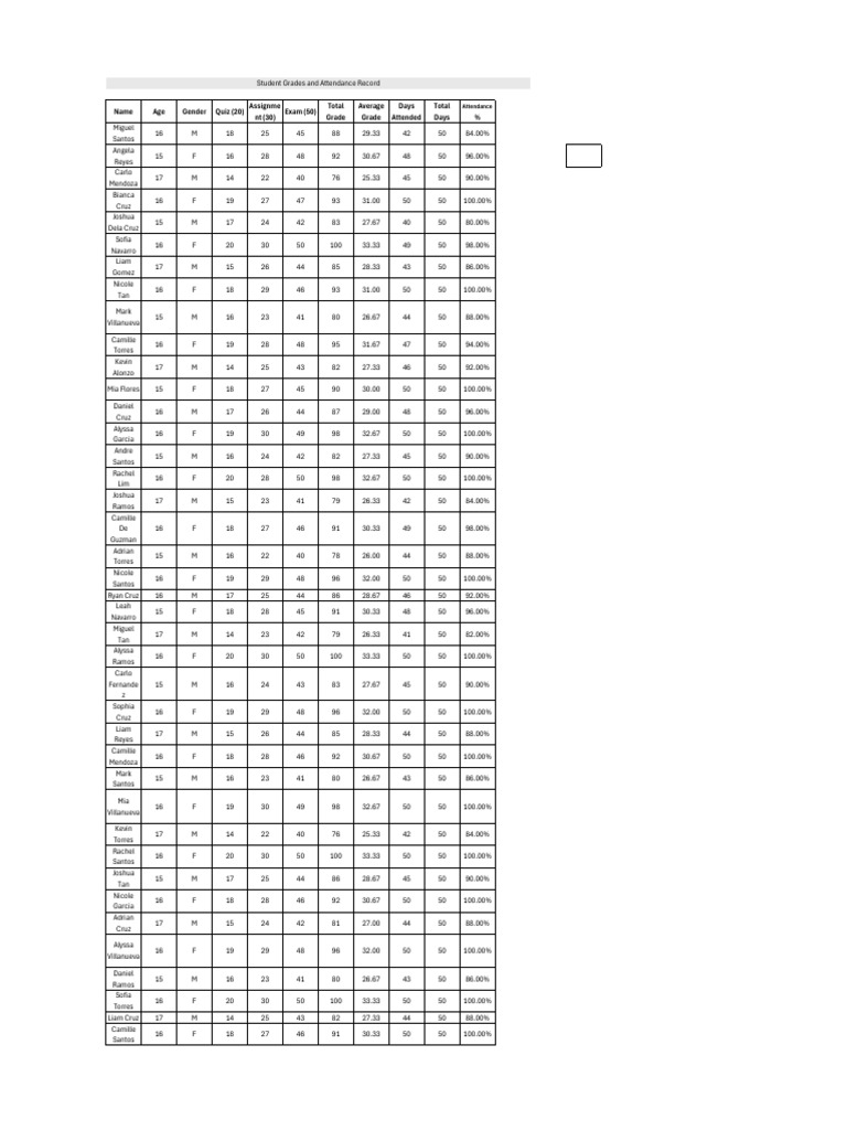 Student Grades | PDF