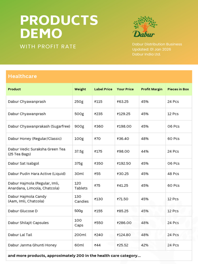 Dabur Distribution Product Chart - Demo | PDF