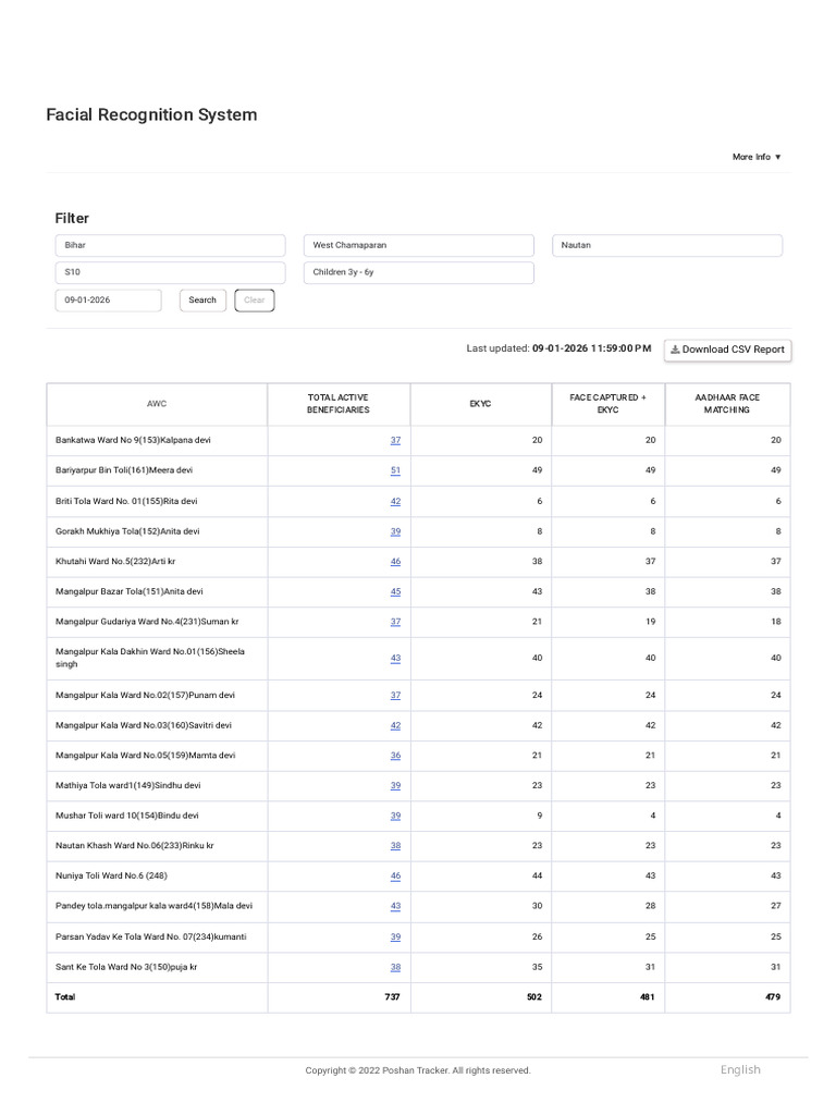 Poshan Tracker - Dashboard - Facial Recognition System | PDF