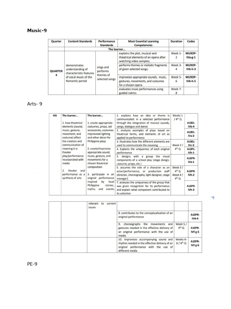 Grade 9 Melcs | PDF