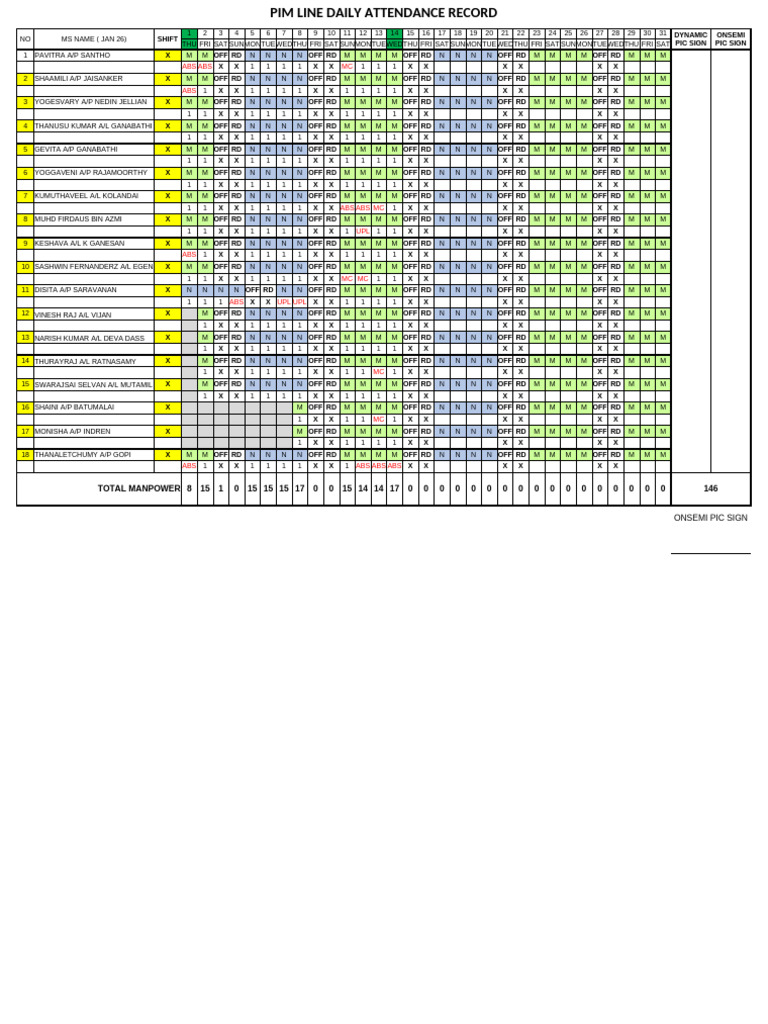 PIM Line Daily Attendance Record | PDF | Onomastics