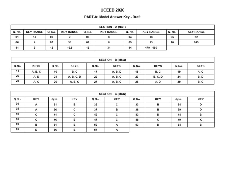 UCEED 2026 Model Answer Key Draft | PDF