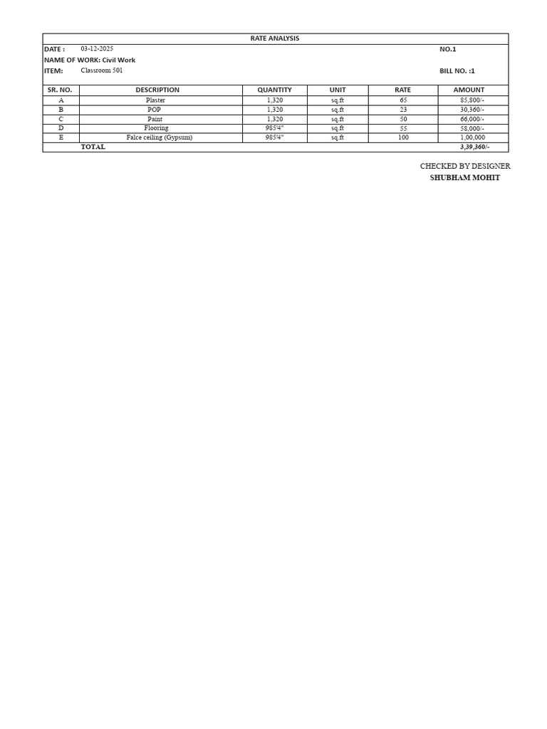Civil Work Rate Analysis for Classroom 501 | PDF