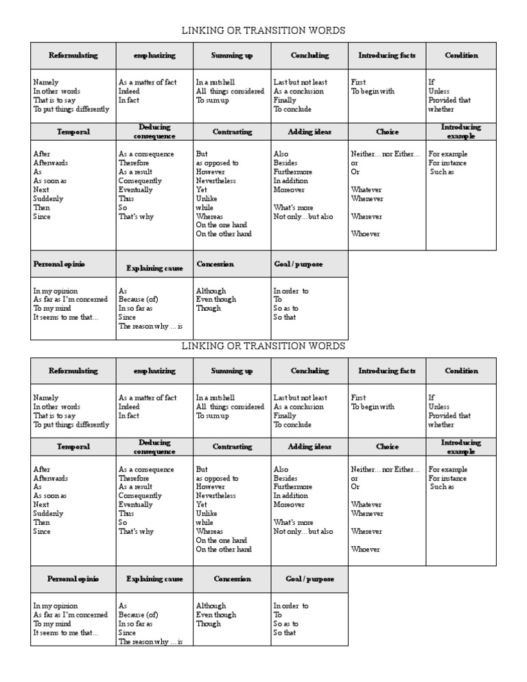 Linking Words | PDF | Reason | Metaphysics