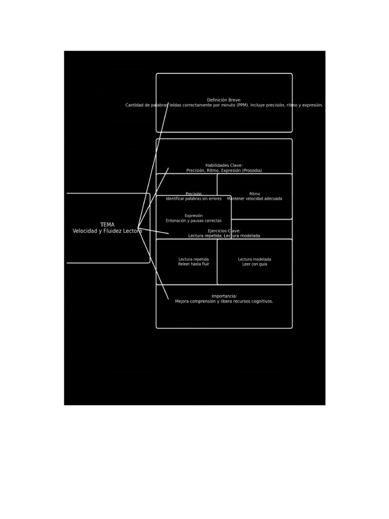 Cuadro Sinoptico Mejorado | PDF