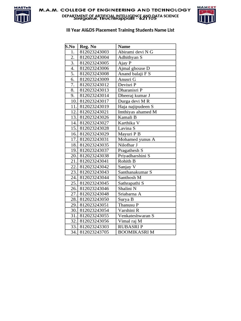 III Placement Training Students Name List | PDF