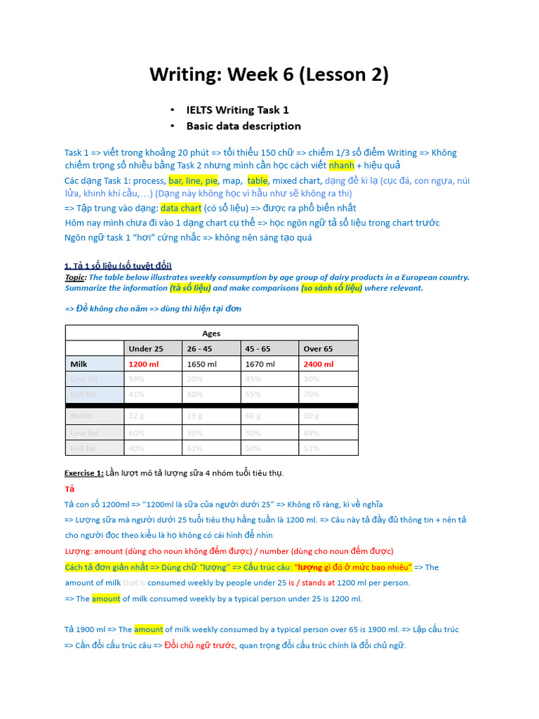 Writing Task 1 | PDF