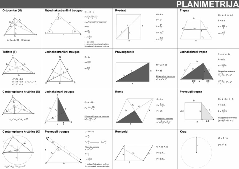 Formule PLANIMETRIJA | PDF