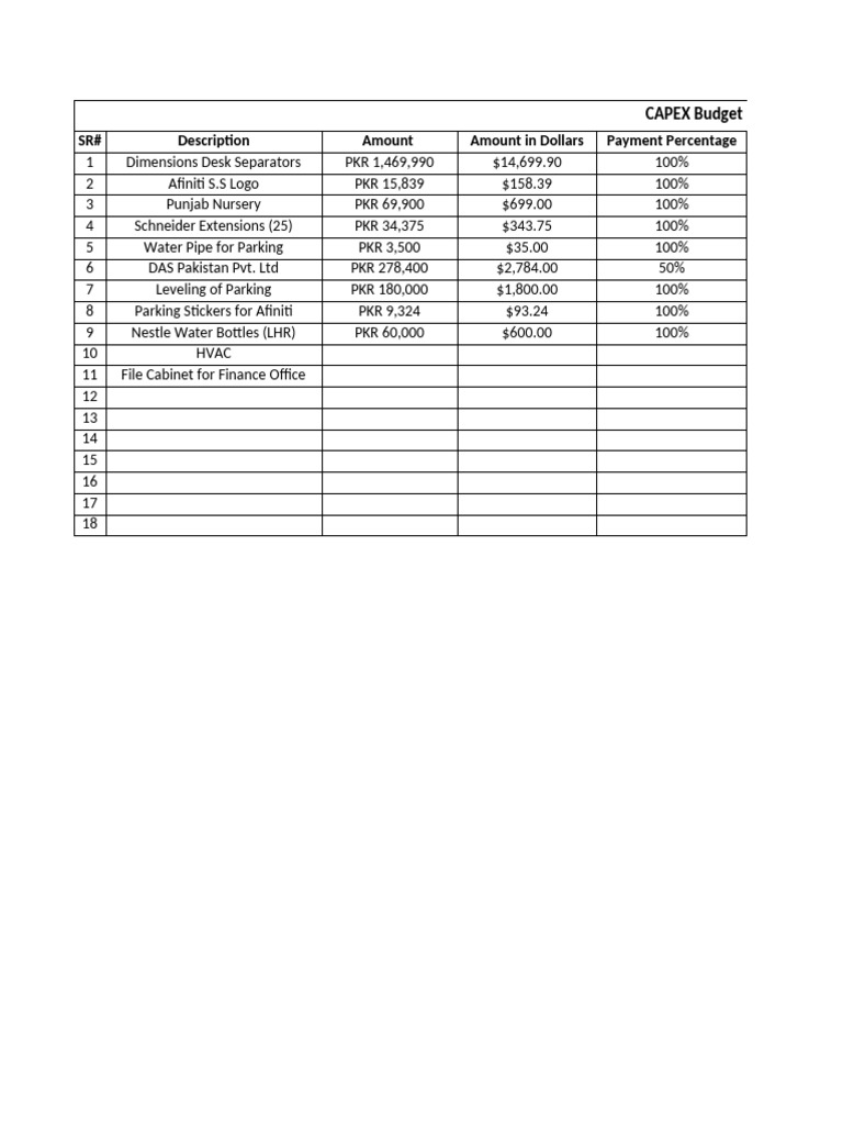 Budget Sheet For 2023 | PDF | Payments | Taxes