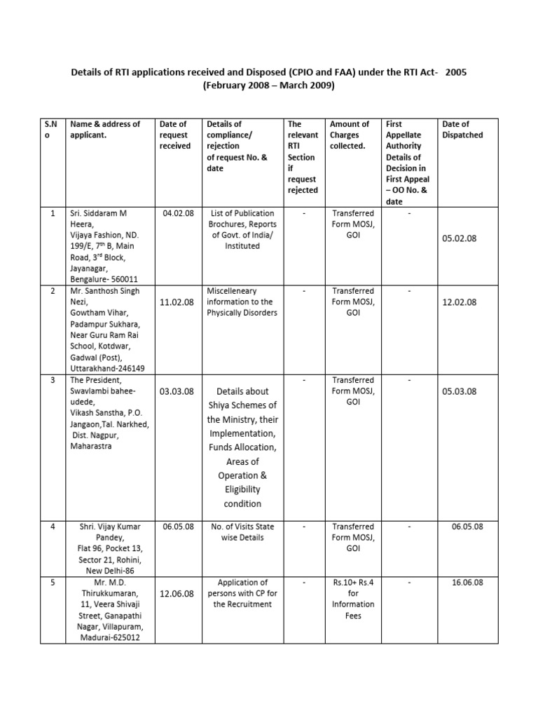 Details of RTI Applications Received and Disposed (CPIO and FAA) Under ...