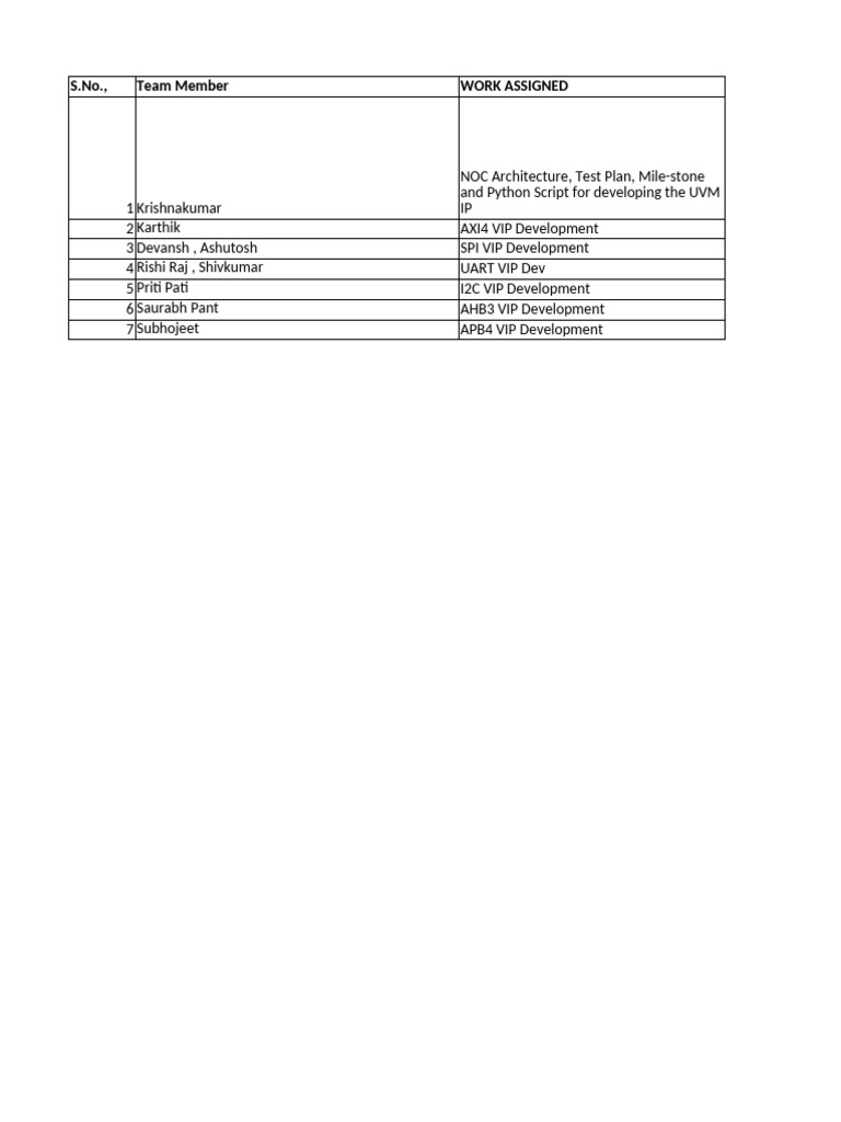 VIP Development Task Assignments | PDF