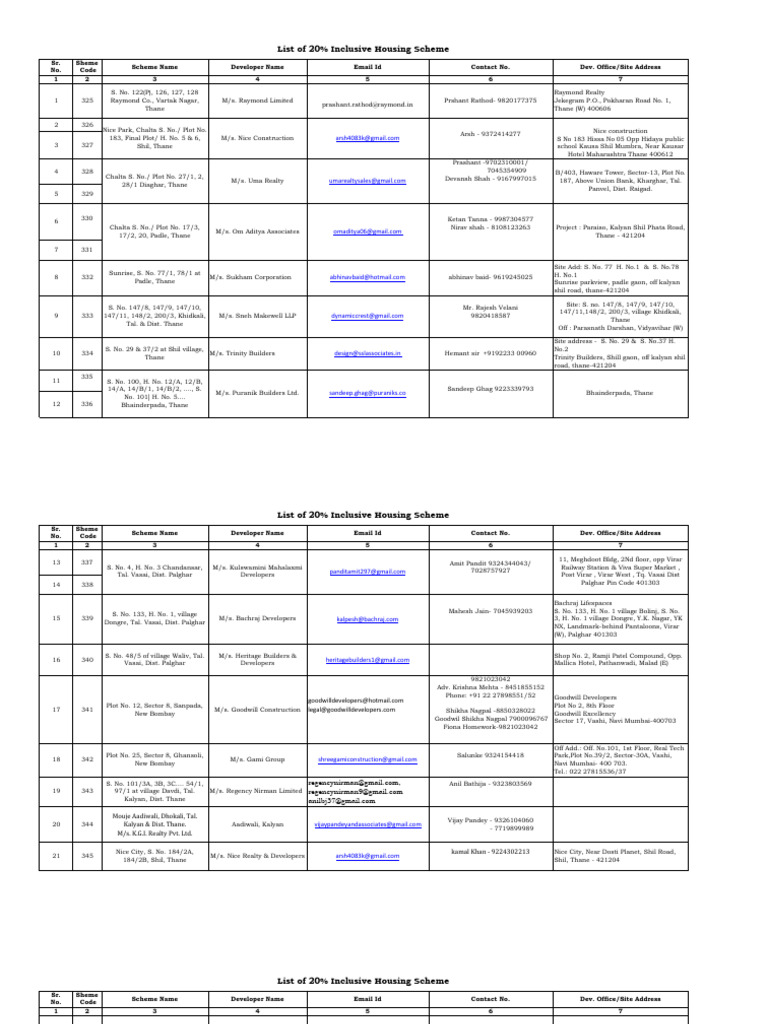 Thane Inclusive Housing Scheme List | PDF