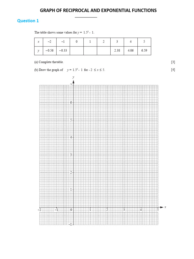 Reciprocal and Exponential Graphs | PDF | Trigonometric Functions ...