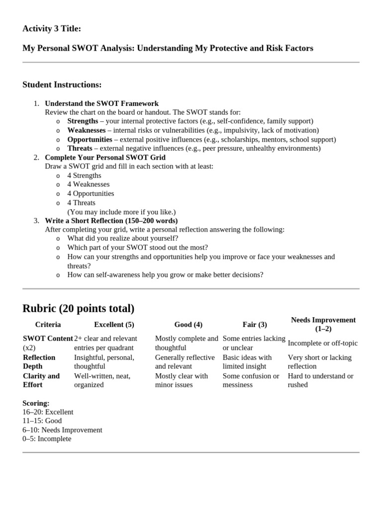 Activity 3 Swot Analysis | PDF