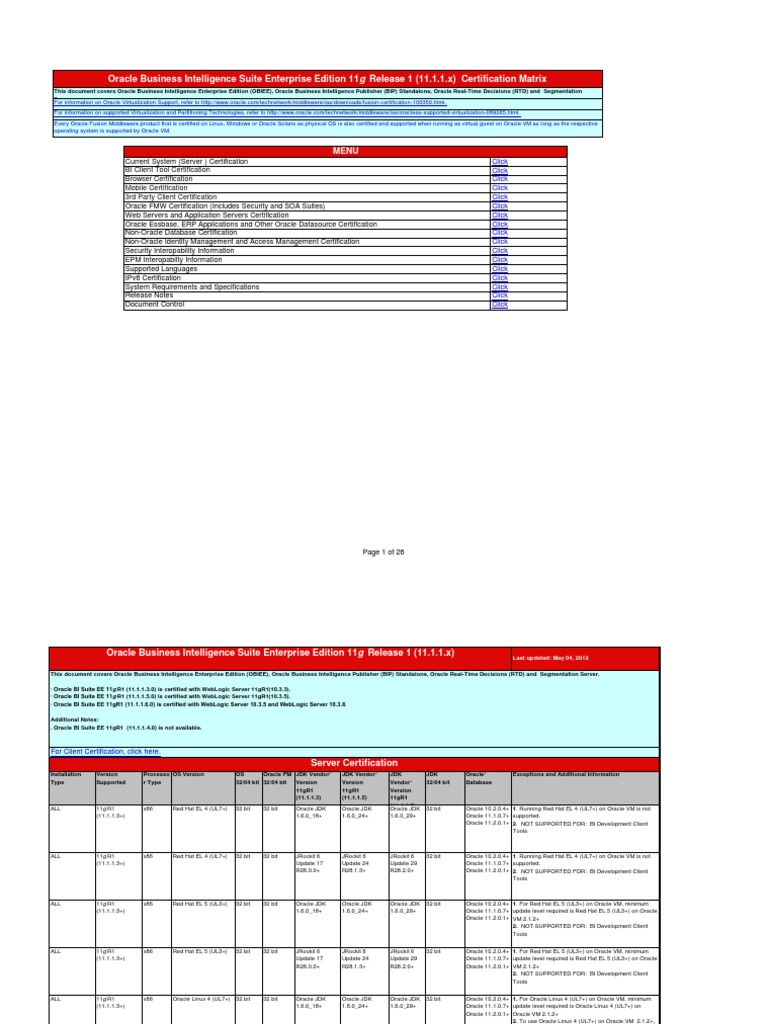 OBIEE 11G Certification Matrix | PDF | Internet Information Services | Ios OBIEE 11G Certification Matrix | PDF | Internet Information Services | Ios