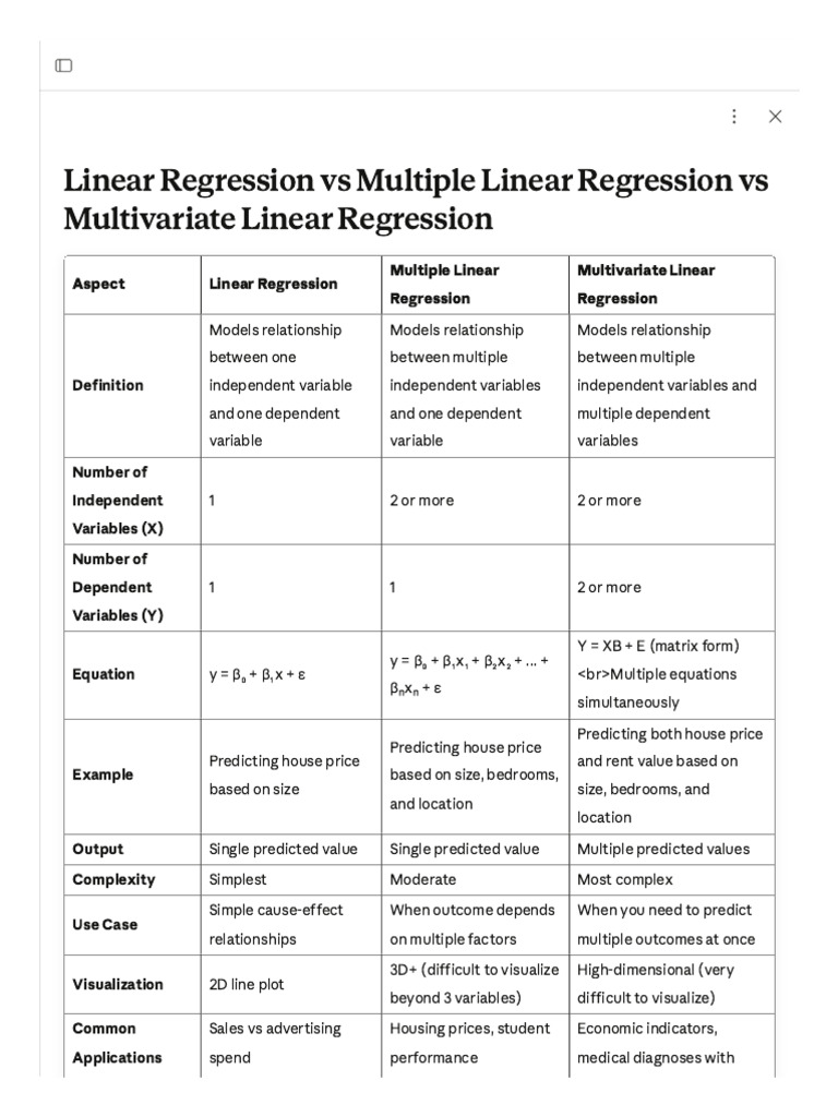 Compare Linear Regression Types | PDF | Linear Regression | Dependent ...