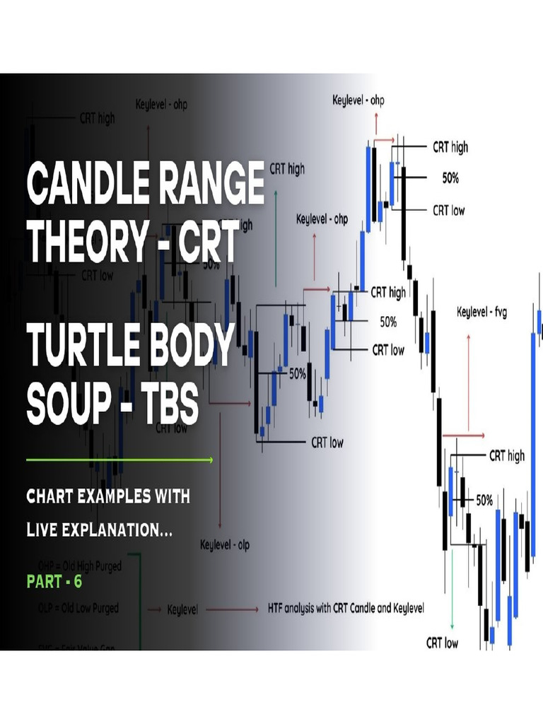 CRT + TBS Chart Examples 4 | PDF