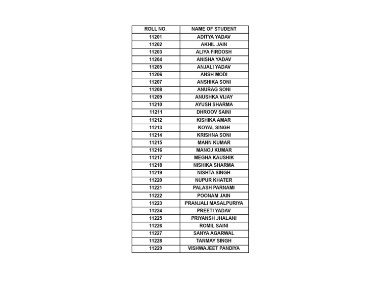 Untitled Spreadsheet - Sheet1 | PDF