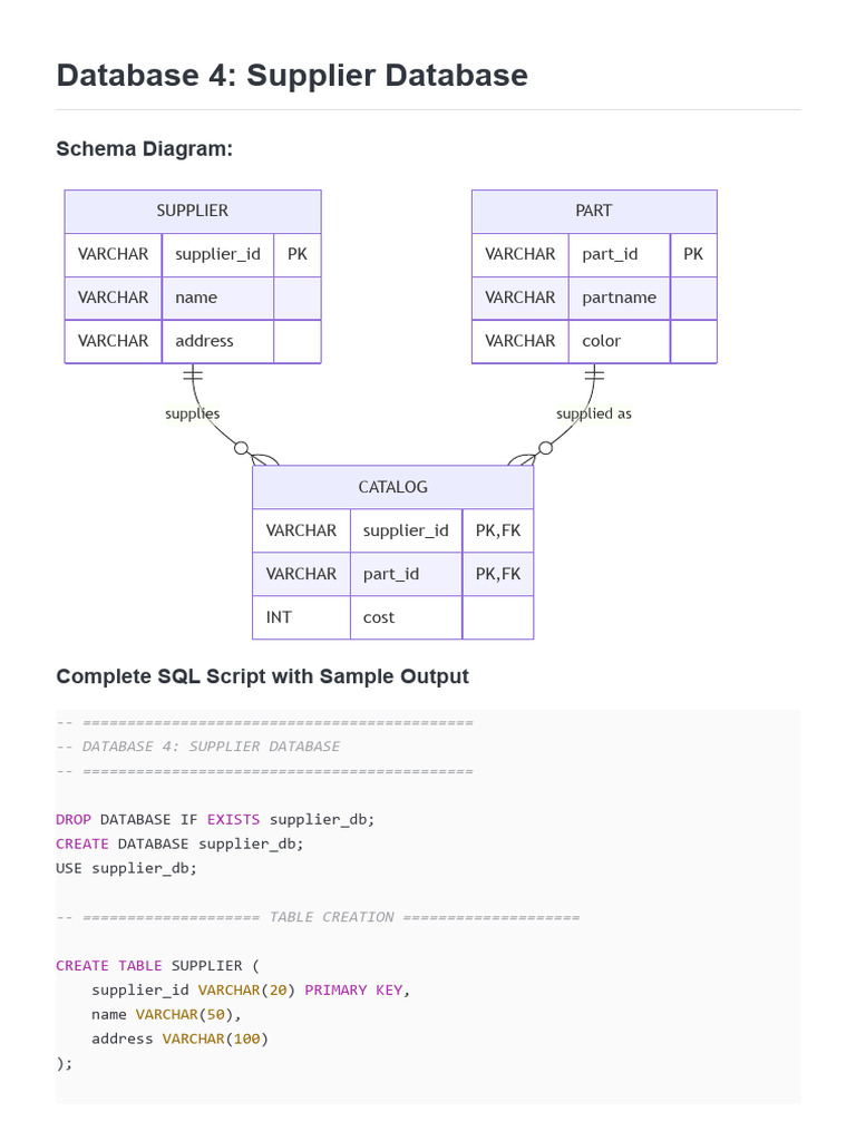 Supplier Database SQL Schema and Queries | PDF | Databases ...