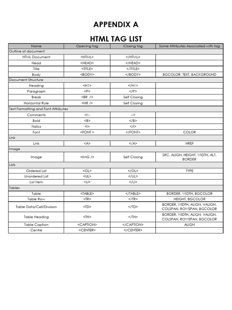 Comprehensive HTML Tag Guide | PDF | Html Element | Computing