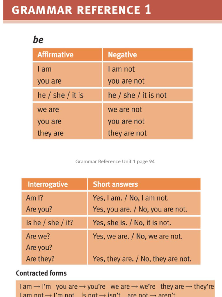 Grammar Reference and Exercises Guide | PDF