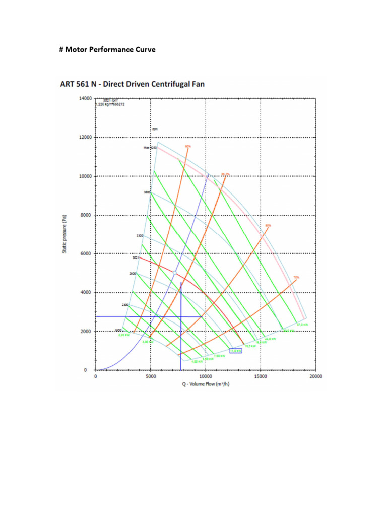 Motor Performance Curve | PDF