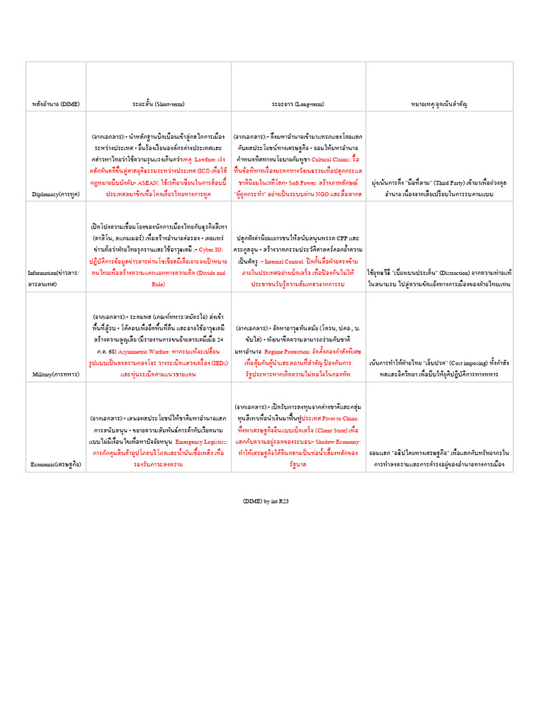 พลังอำนาจ Kh by R23 | PDF