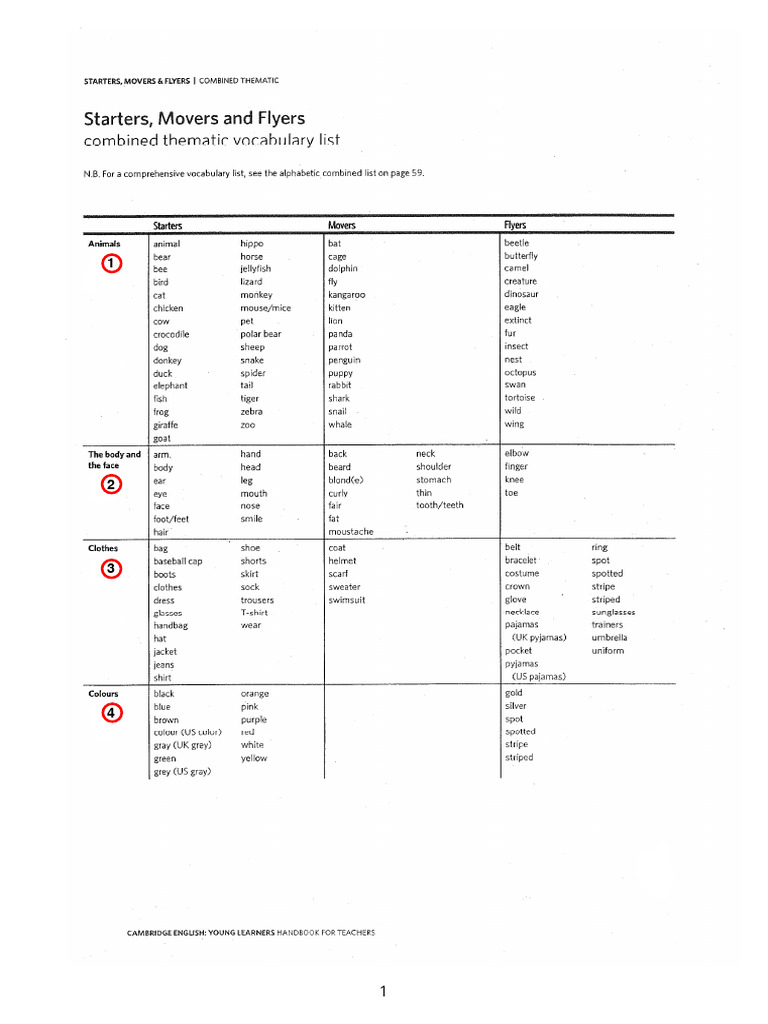 Tài Liệu Ôn Thi Movers (XD) - Latest From 2025 | PDF