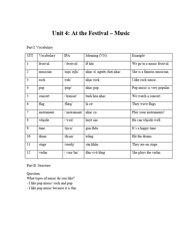 PU4 U3 Vocabulary 2 | PDF