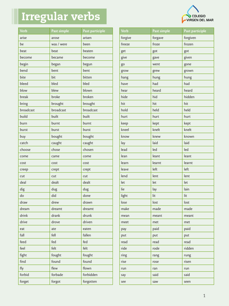 List of Irregular Verbs and Forms | PDF | Linguistics | Grammar