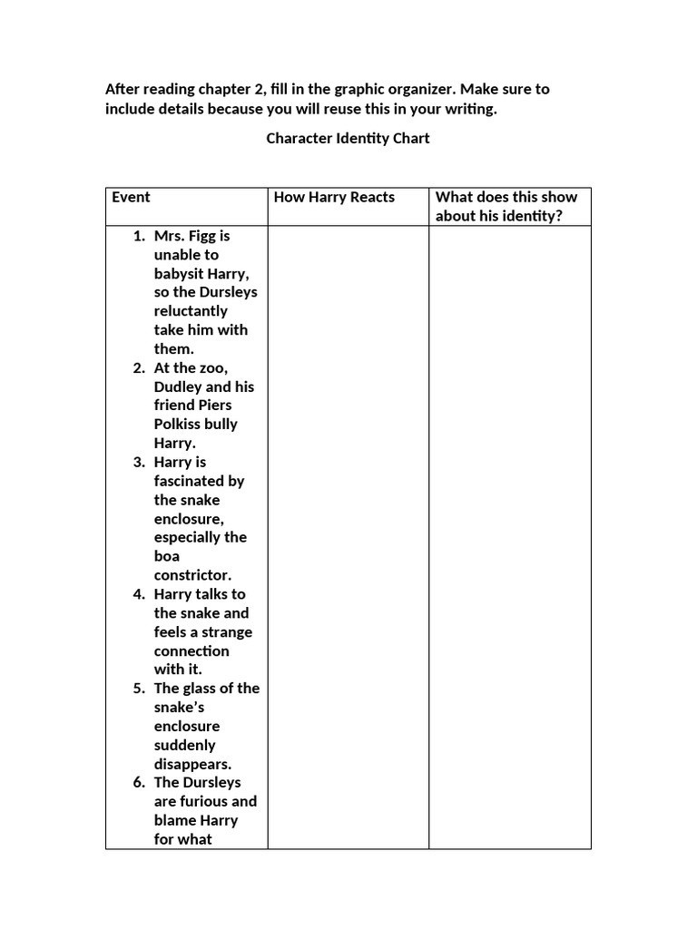 Character Identity Chart | PDF