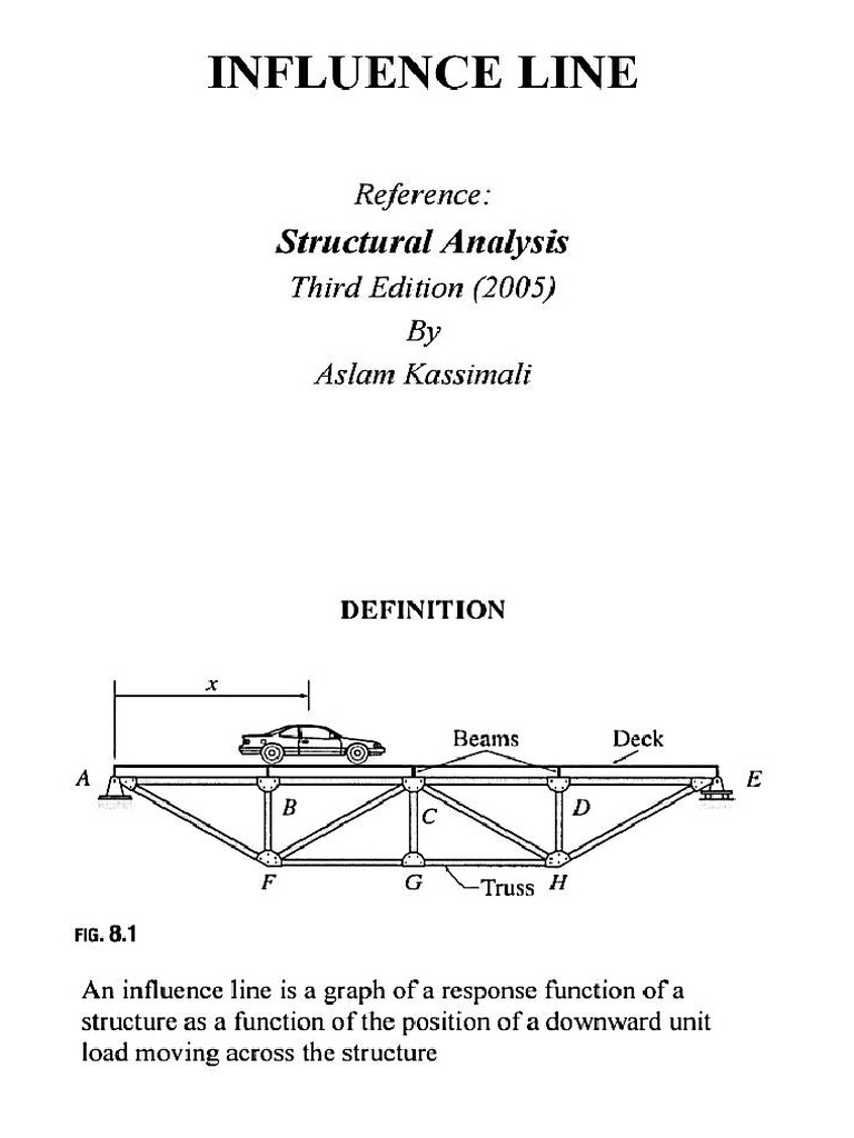 Influence Line Diagram Notes | PDF