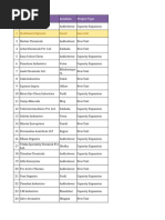 Dahej SEZ Allottees Contact List | PDF | Gujarat