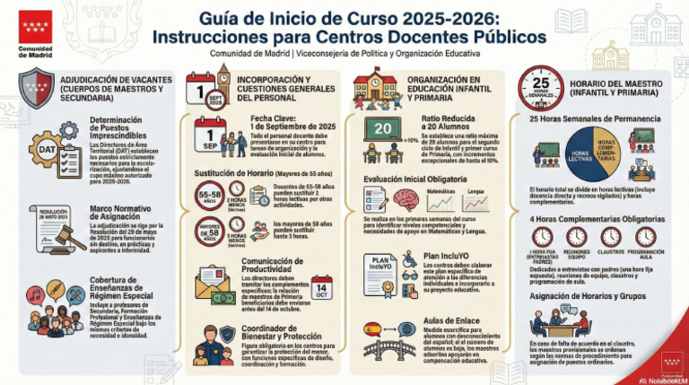 Inicio de Curso | PDF