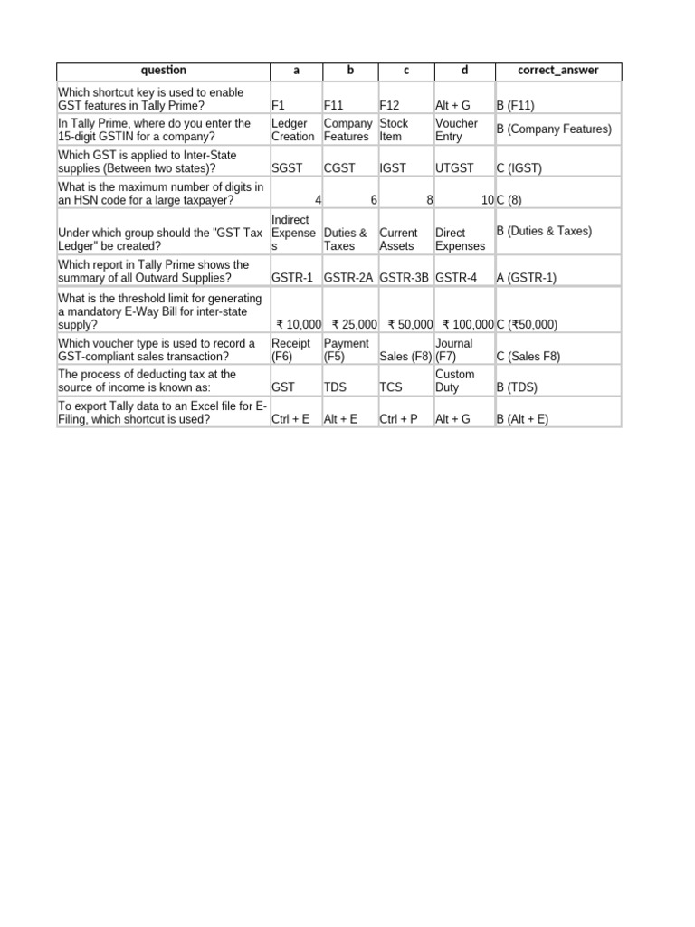 Tally Prime GST Shortcuts & Features Guide | PDF