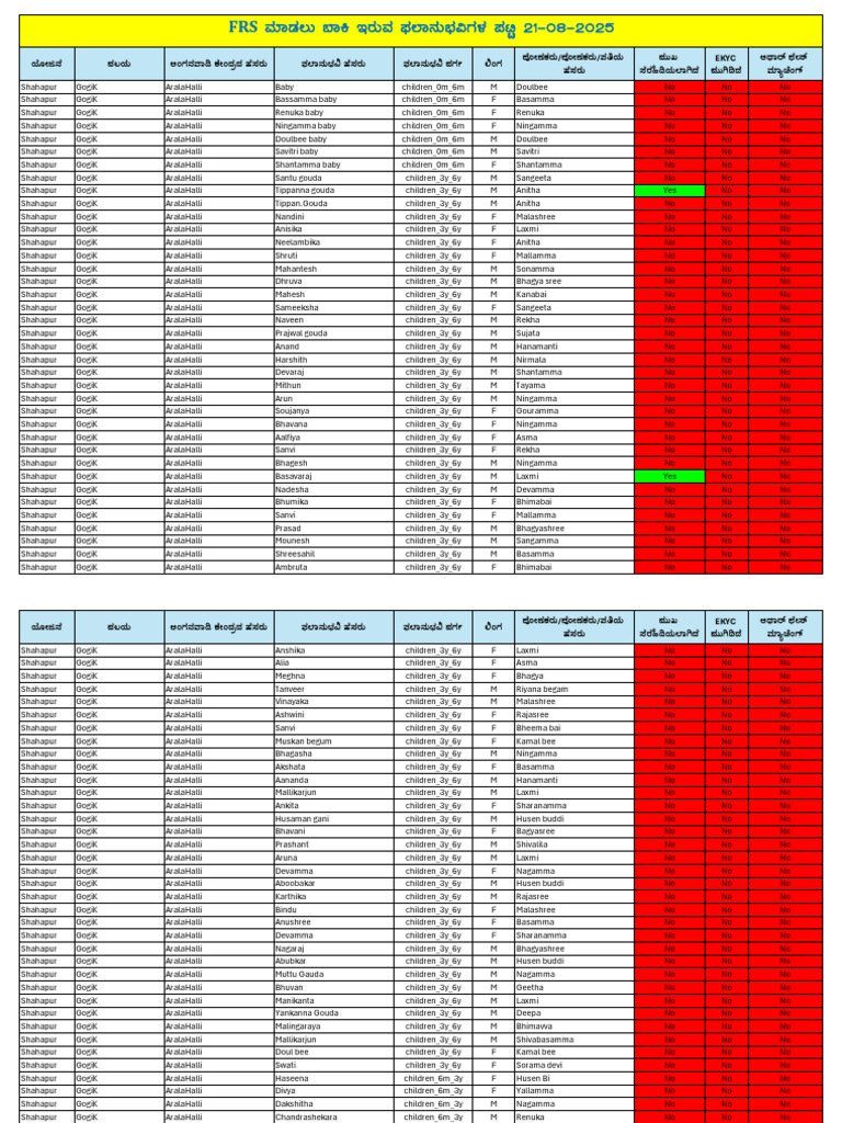 Gogi_K FRS pending List 21.08.2025 | PDF | Hindu Tantra | Hindu Deities
