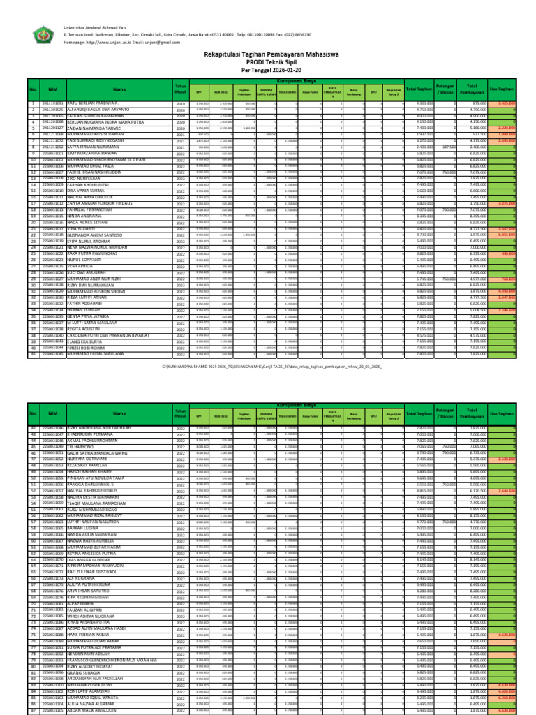 Data Rekap Tagihan Pembayaran MHSW 20 01 2026 | PDF