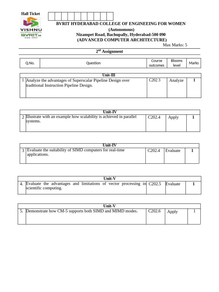 Aca Assignment | PDF