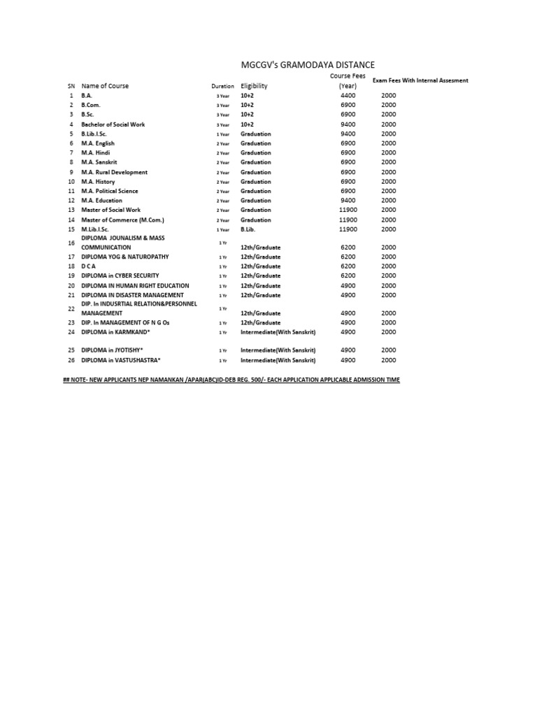 Gramodaya Distance Course Reg-fee | PDF | Higher Education | Titles