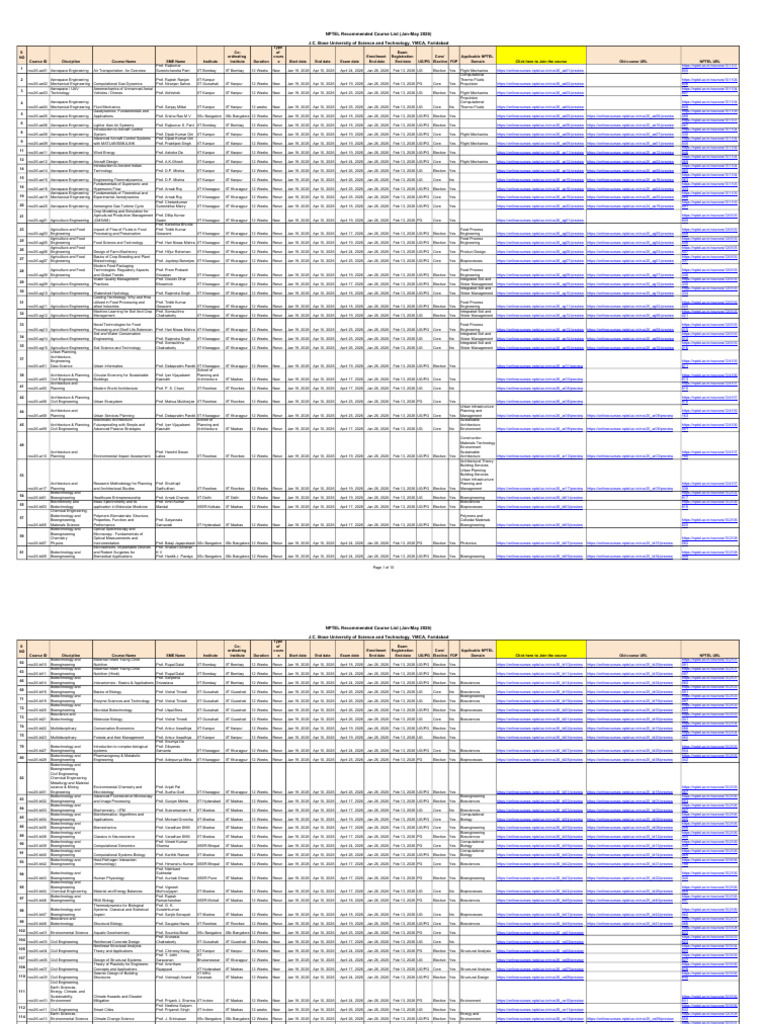 NPTEL Courses List for Jan-May 2026 | PDF