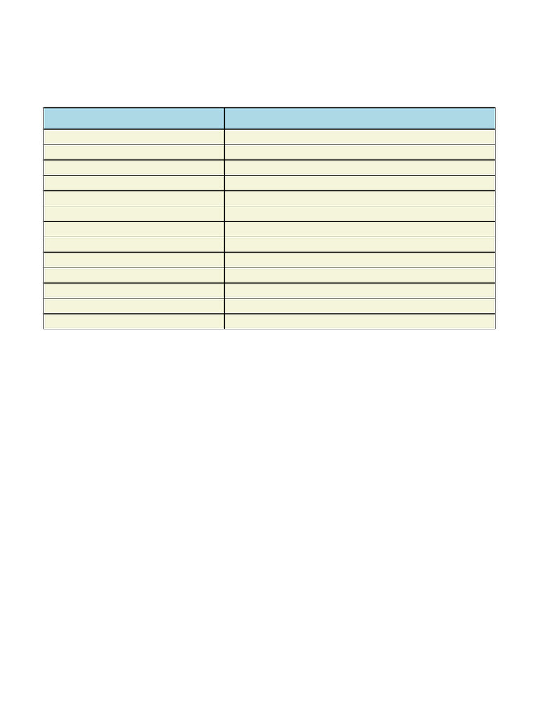 Essential English Grammar Formulas | PDF