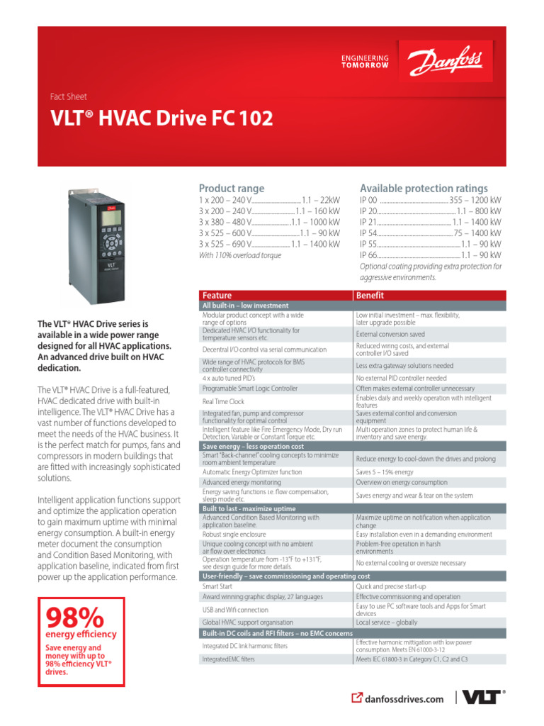 VLT® HVAC Drive FC 102 Overview | PDF | Relay | Mains Electricity