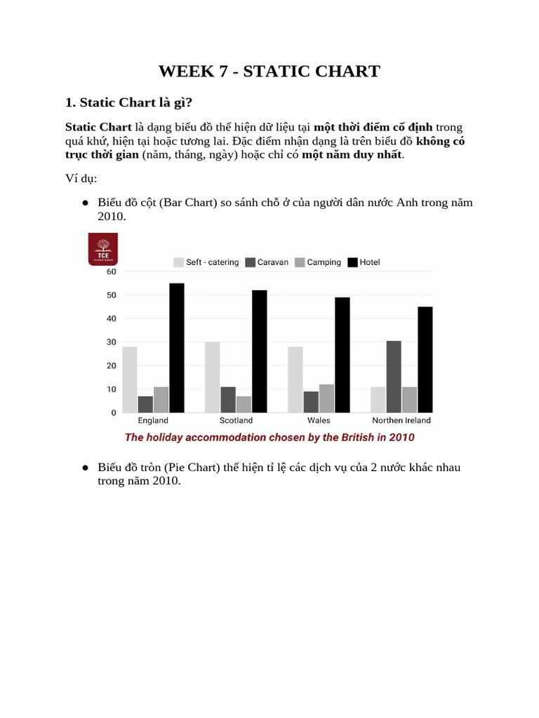 Week 7 - Static Chart | PDF